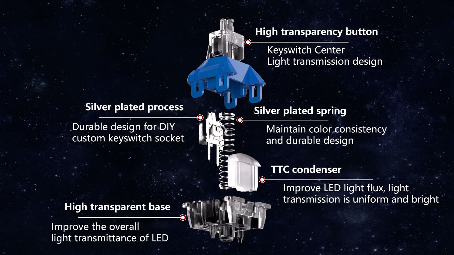 TTC Neptune 41g Linear PCB Mount Switch