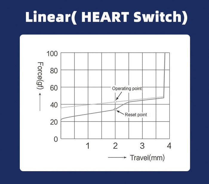 TTC Heart 42g Linear Plate Mount Switch