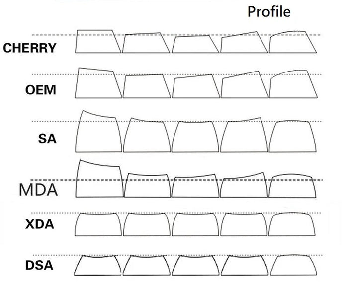 KBParadise Mahjong 129 Key XDA Profile Dye Sub PBT Keycap Set