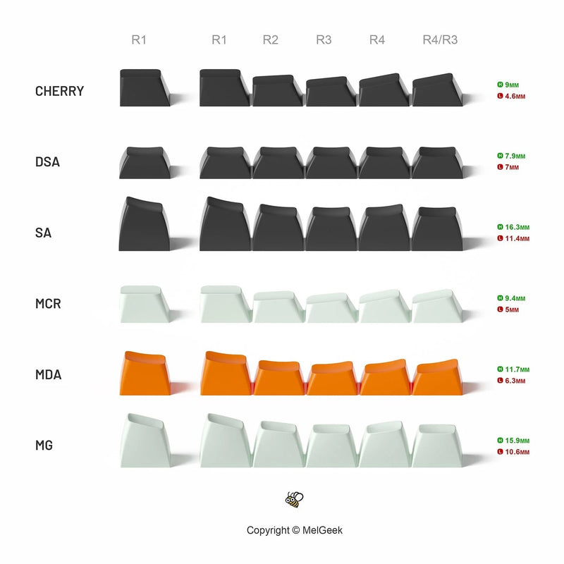 MelGeek Mojo68 RGB LED 65% Double Shot PBT Mechanical Keyboard