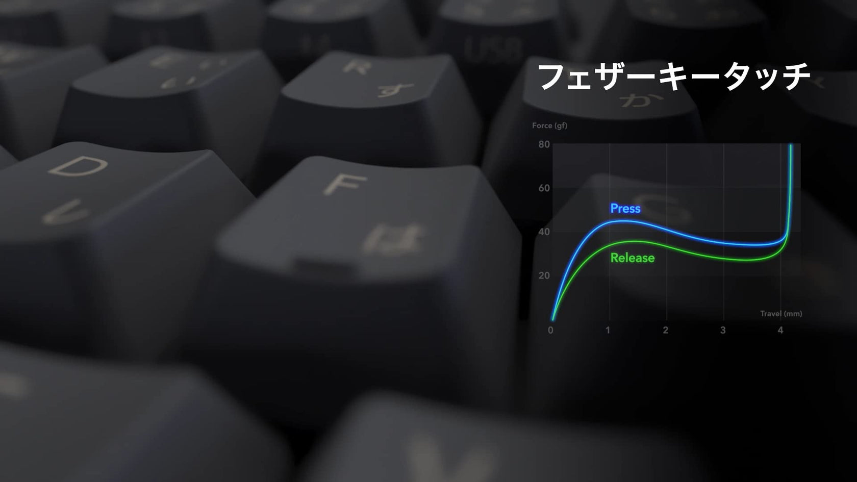 Topre Realforce R3 Wireless Keyboard