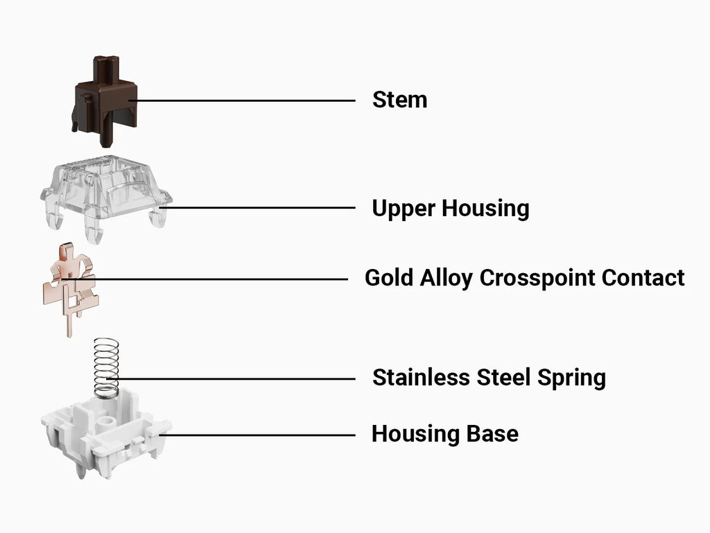 Gateron Jupiter Red 45g Linear PCB Mount Switch