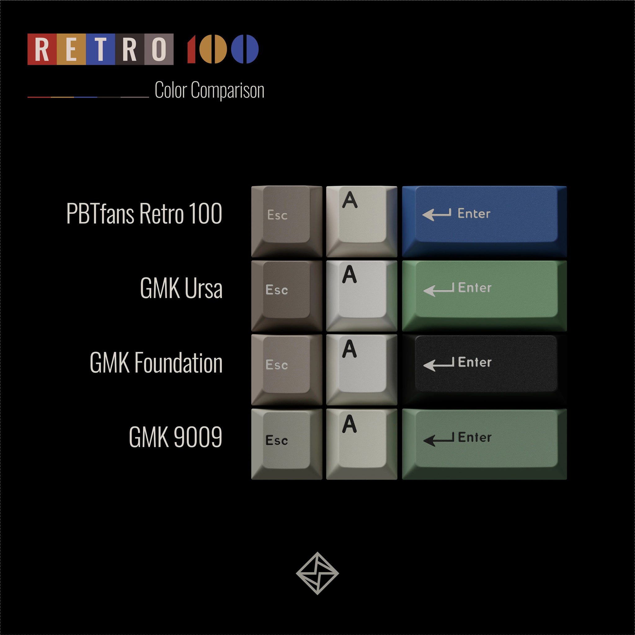 KBDFans PBTFans Retro 100 Numpad 26 Key Add-on Keycap Set