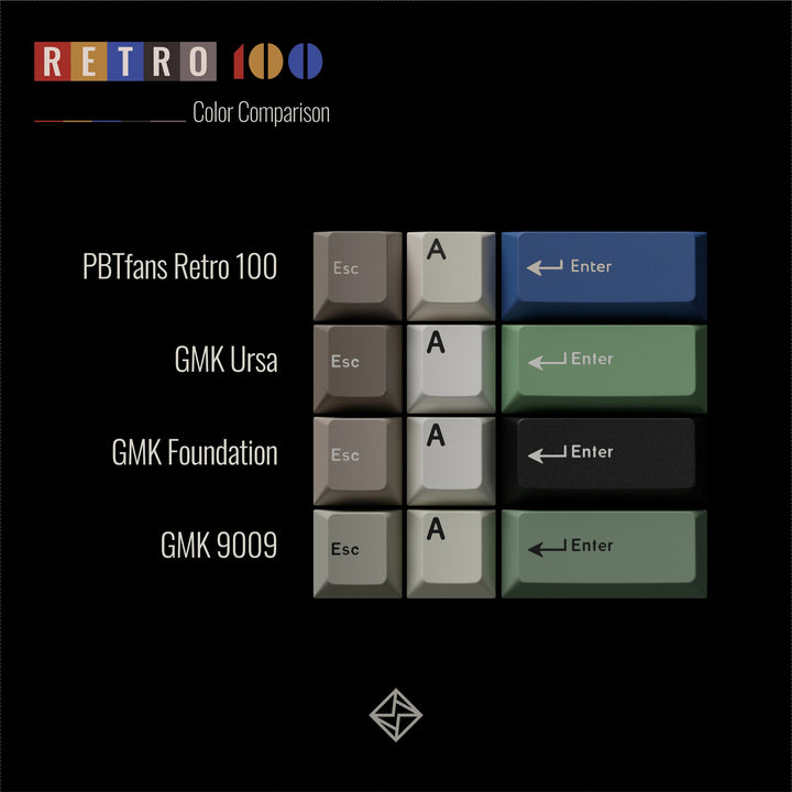 Cherry Profile Keycaps