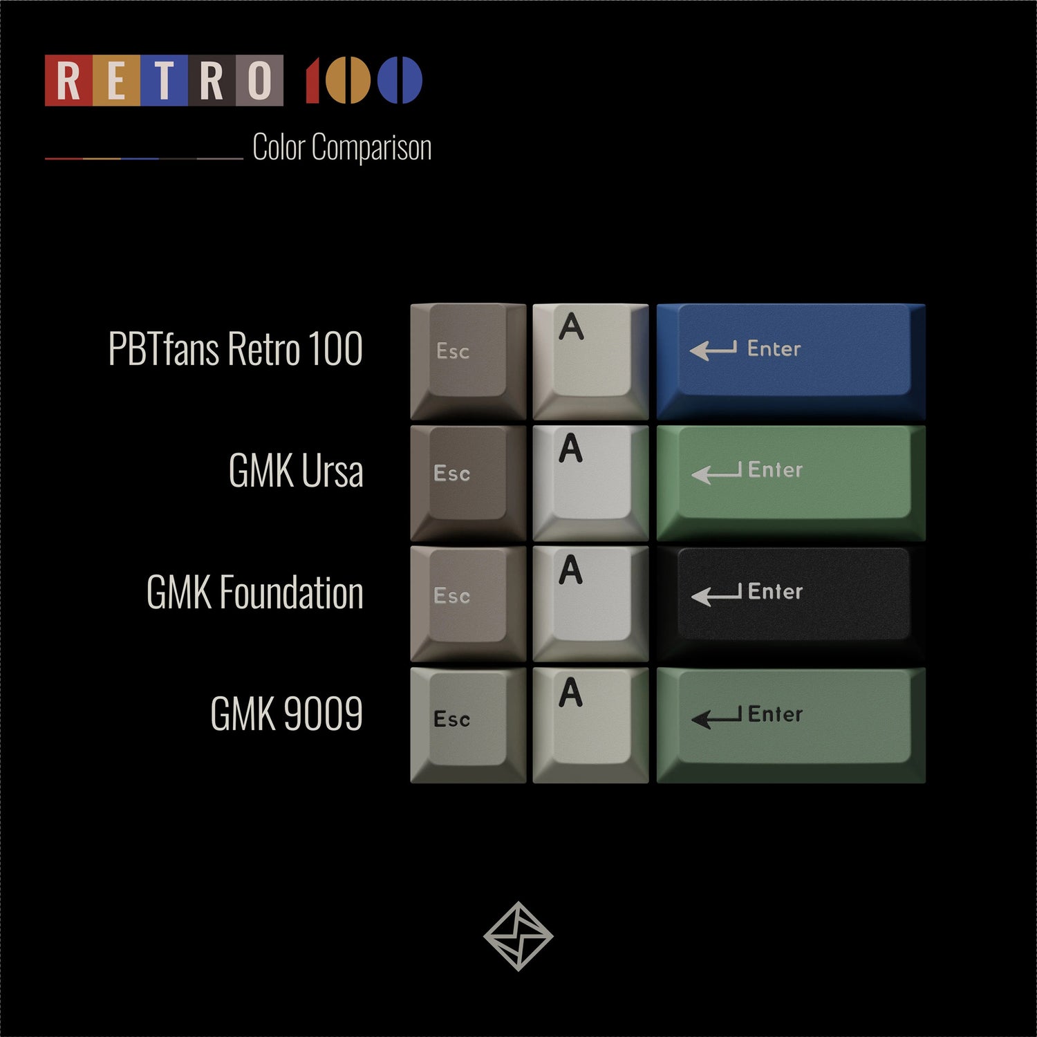 KBDFans PBTFans Retro 100 Relegendable 32 Key Add-on Keycap Set