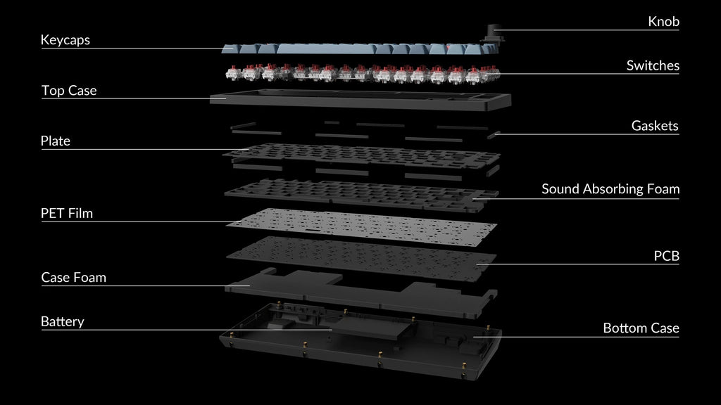 Keychron V1 Max 75% Hotswap Wireless Keyboard
