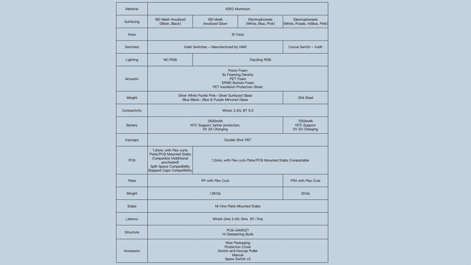 WOBKEY Rainy 75 Pro Aluminum 75% Hotswap Wireless A-RGB Mechanical Key