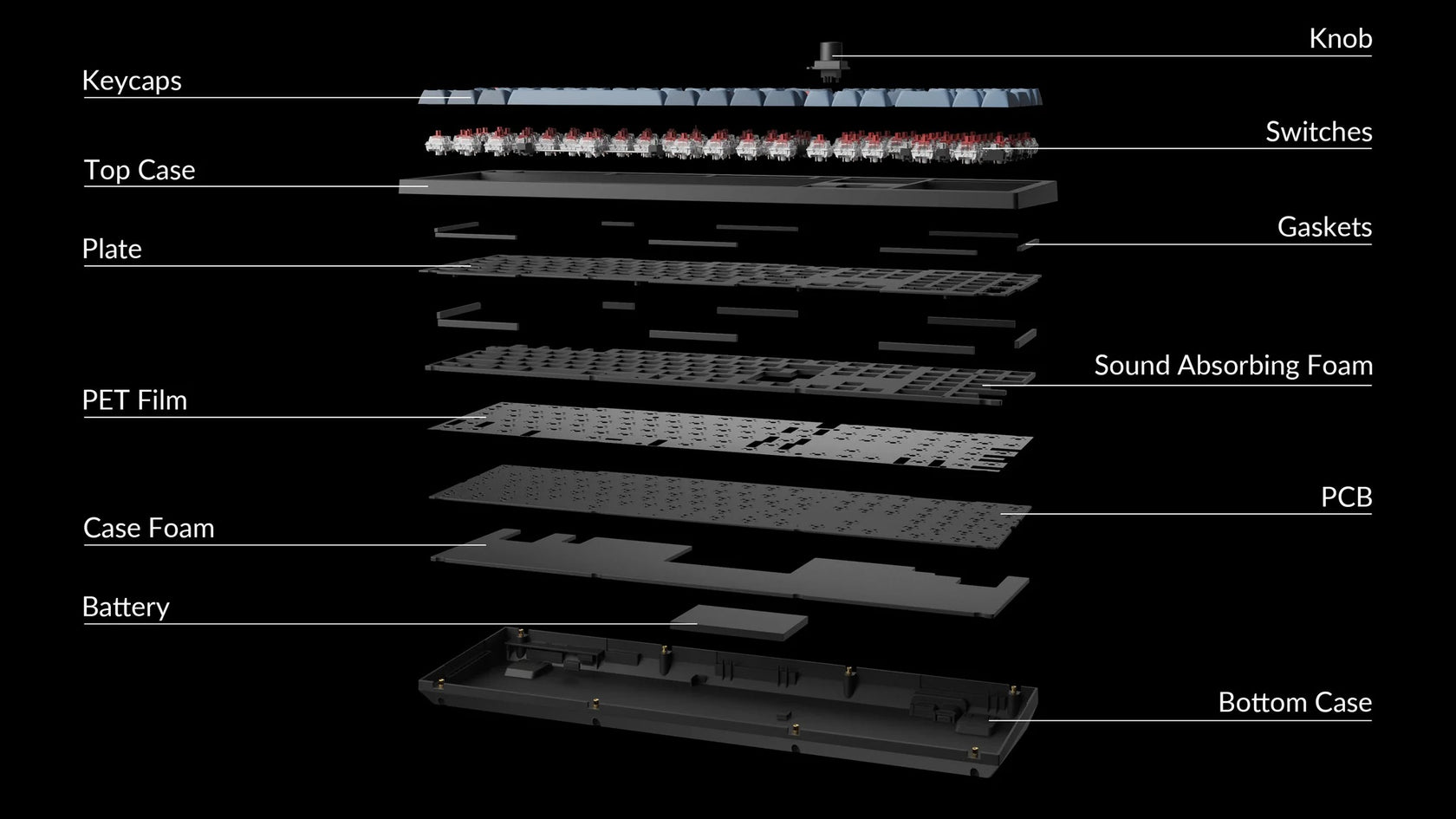 Keychron V6 Max Hotswap Wireless RGB Keyboard