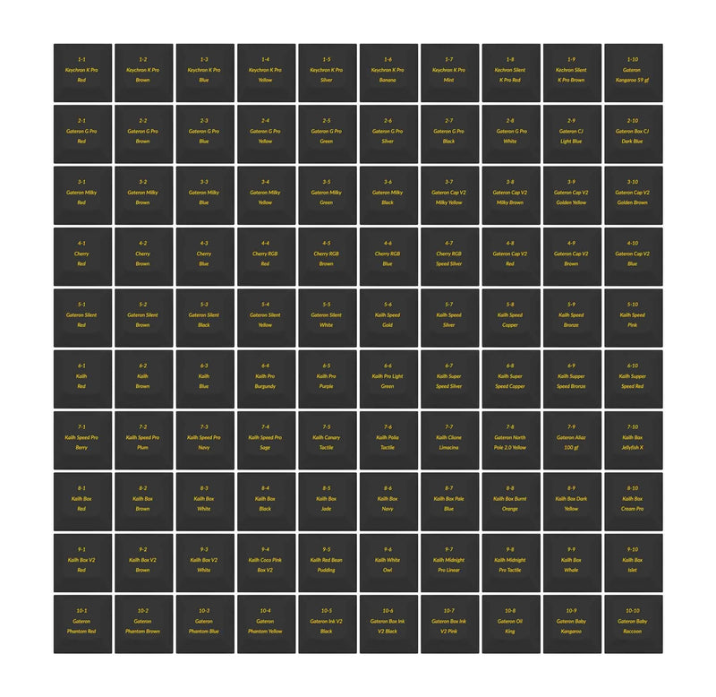 Keychron 100 Max Edition Switch Tester