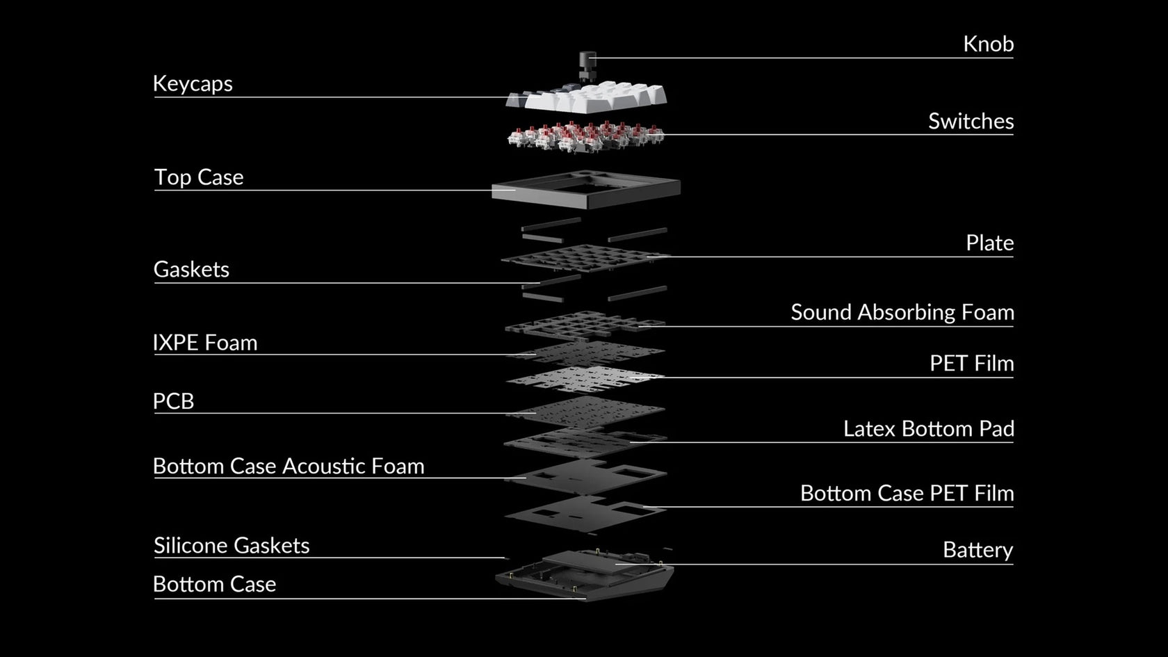 Keychron Q0 Max Aluminum Numpad Wireless Mechanical Keyboard