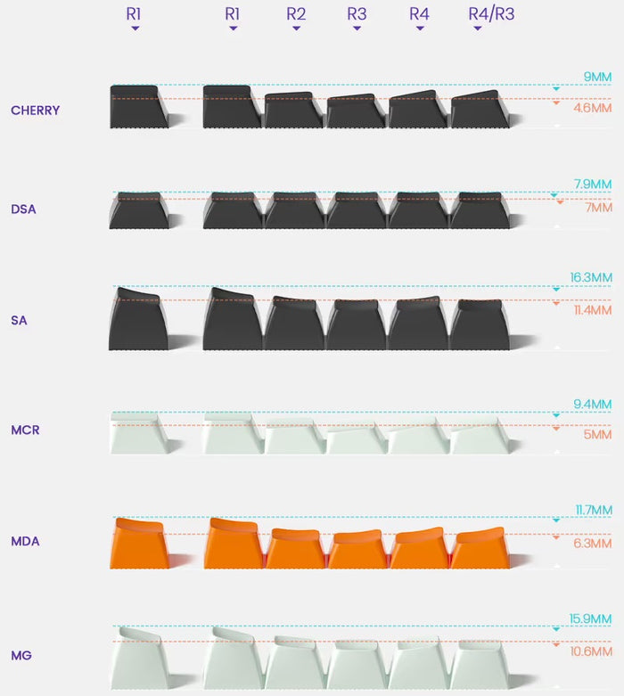 MelGeek Mojo84 Vaporwave 75% Hotswap Wireless RGB Mechanical Keyboard