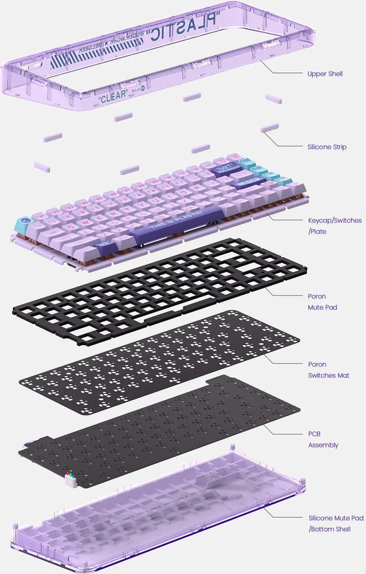 MelGeek Keyboards