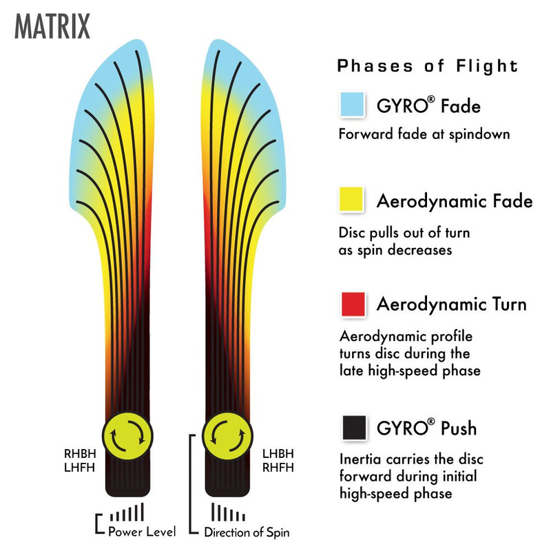MVP Disc Sports Neutron Matrix Disc Golf Midrange (Colors May Vary)