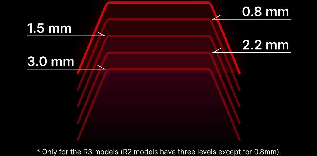 Topre Switch Keyboards