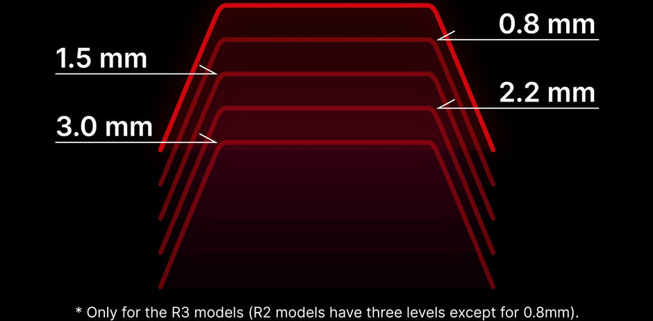 Topre Switch Keyboards