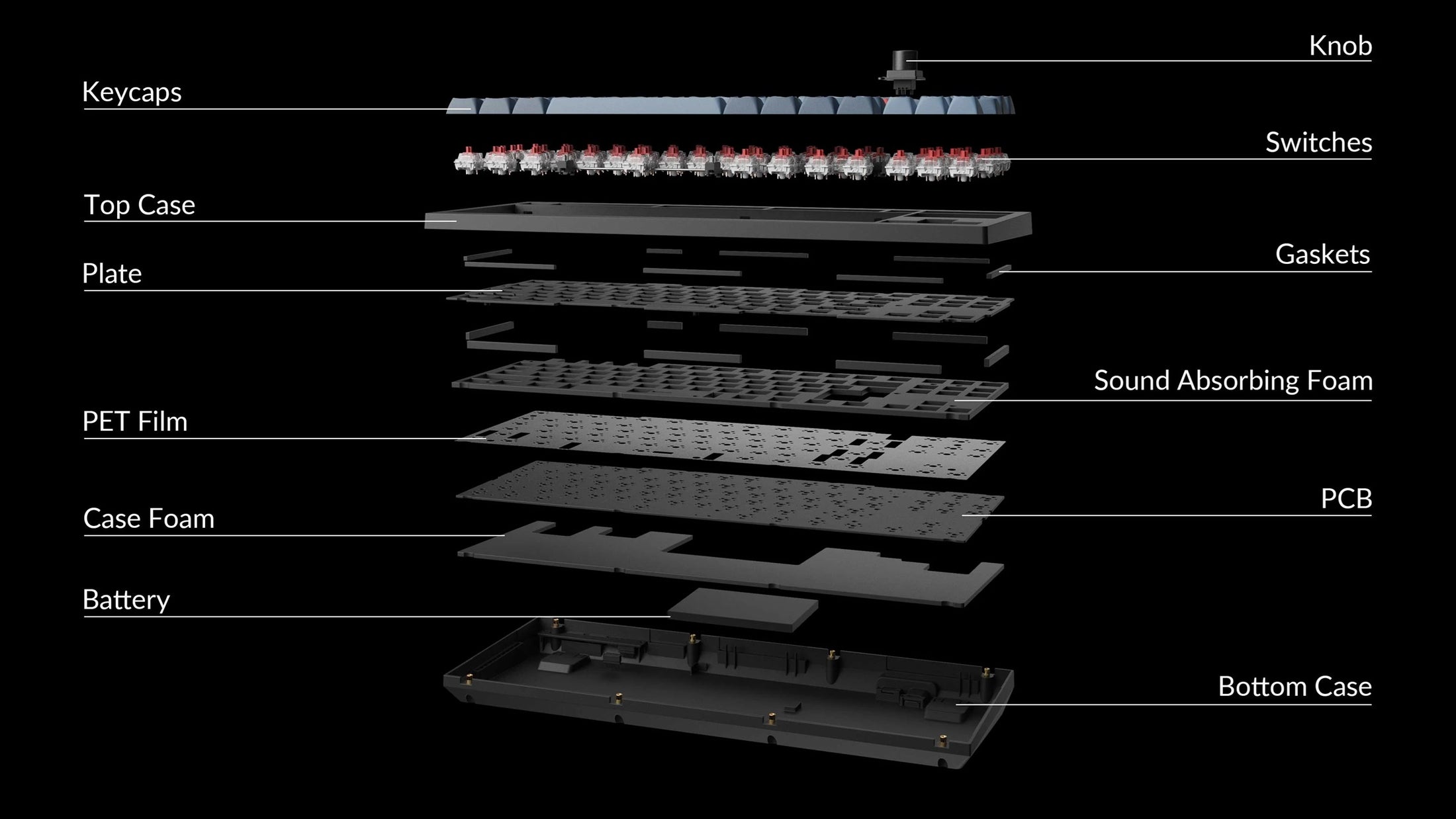 Keychron V3 Max Hotswap Wireless Keyboard