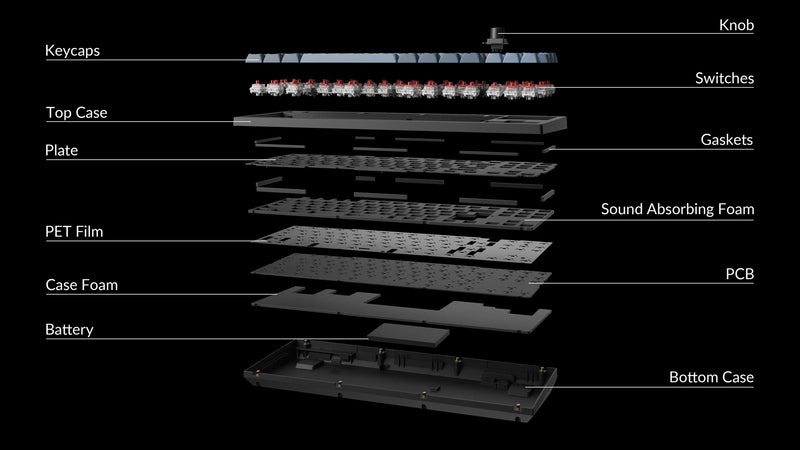 Keychron V3 Max Hotswap Wireless Keyboard