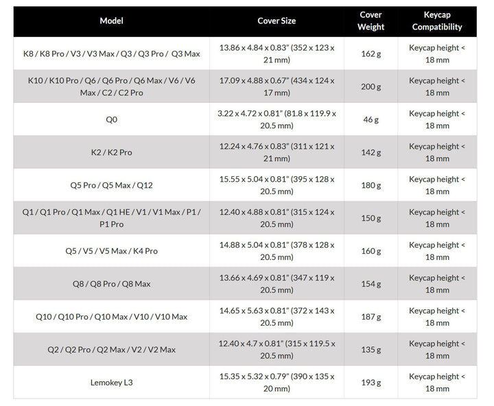 Keychron Keyboard Accessories