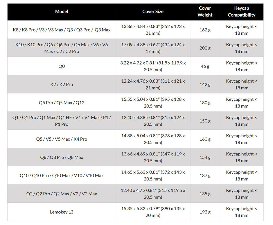 Keychron Keyboard Accessories