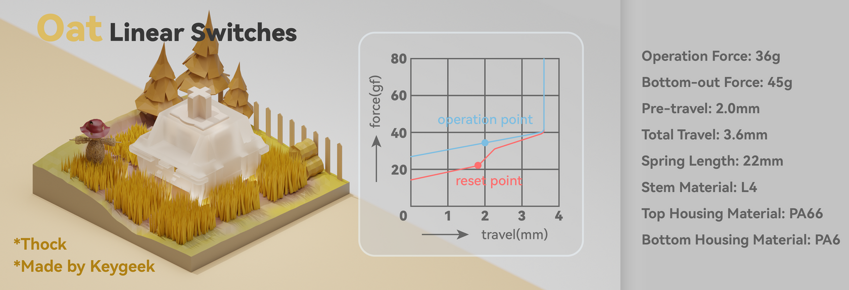 Evoworks Evo80 Keyboard