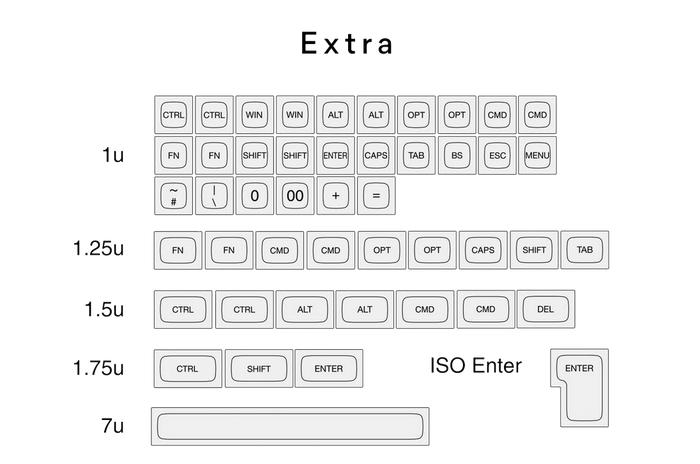 Tex Film Never Dies Extra 47 Key ADA Profile Laser Printed ABS Keycap