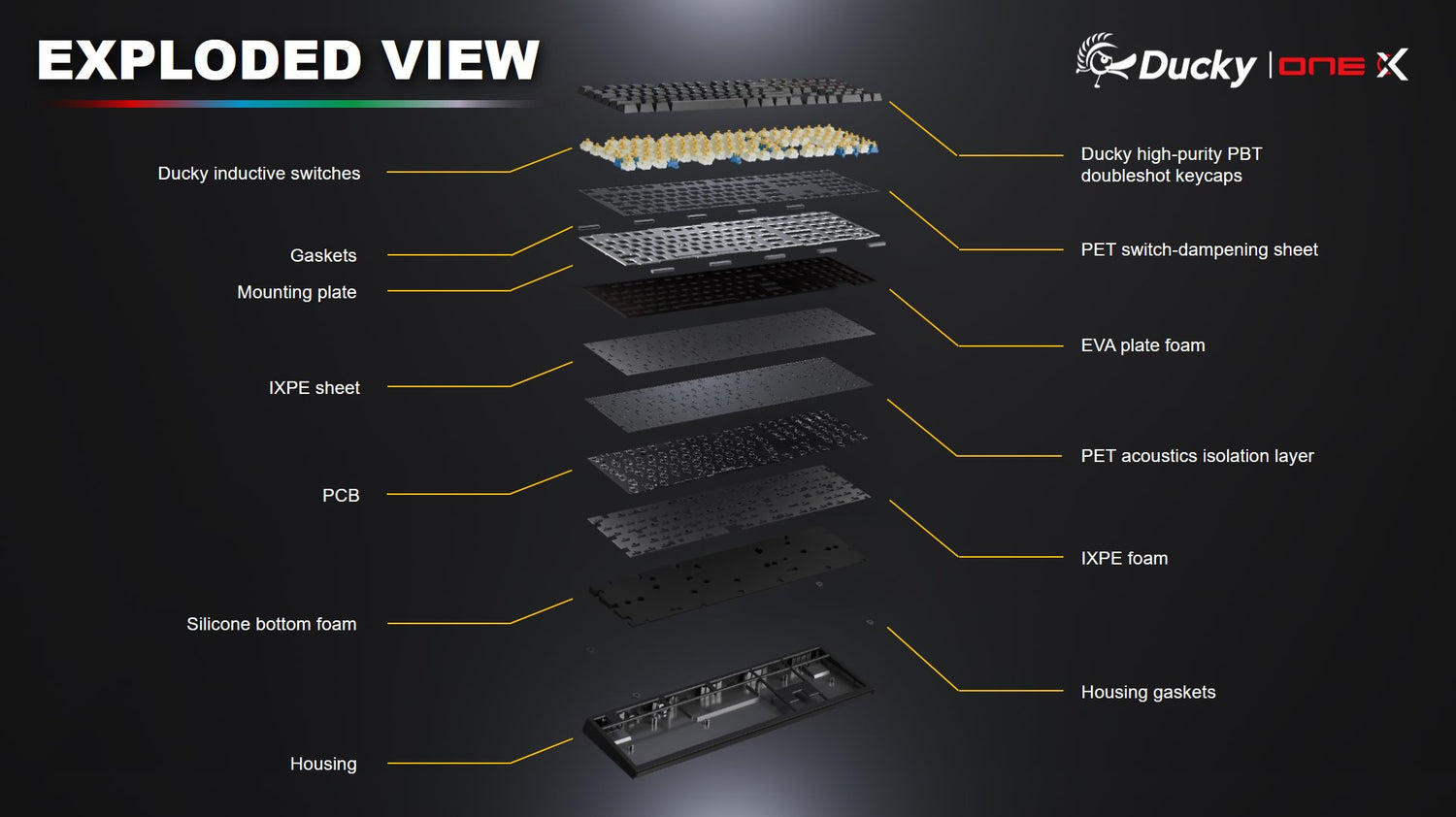 Ducky One X Full Size Inductive Keyboard