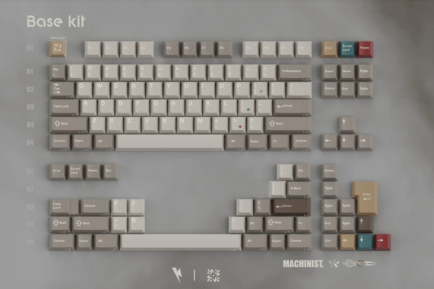Key Kobo Machinist Double Shot ABS Keycap Set