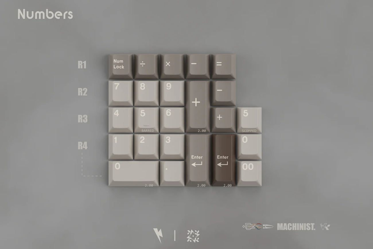 Key Kobo Machinist Double Shot ABS Keycap Set