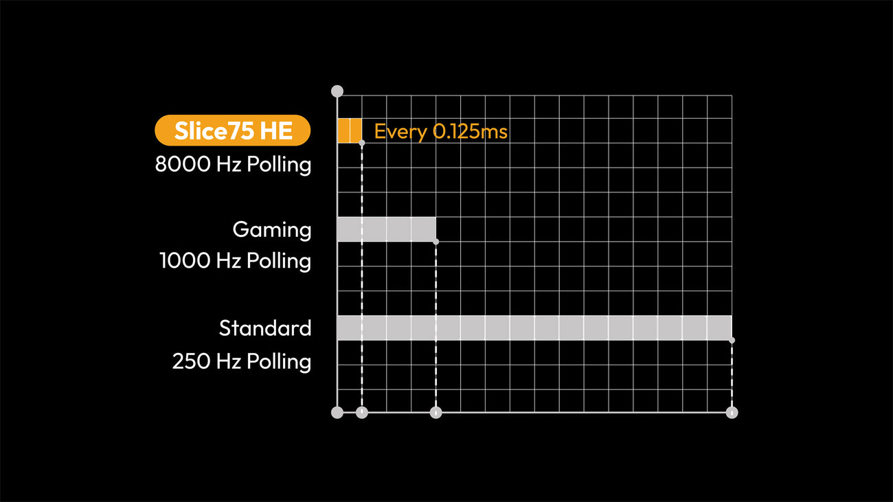 Chilkey Slice75 HE 8K Aluminum Keyboard