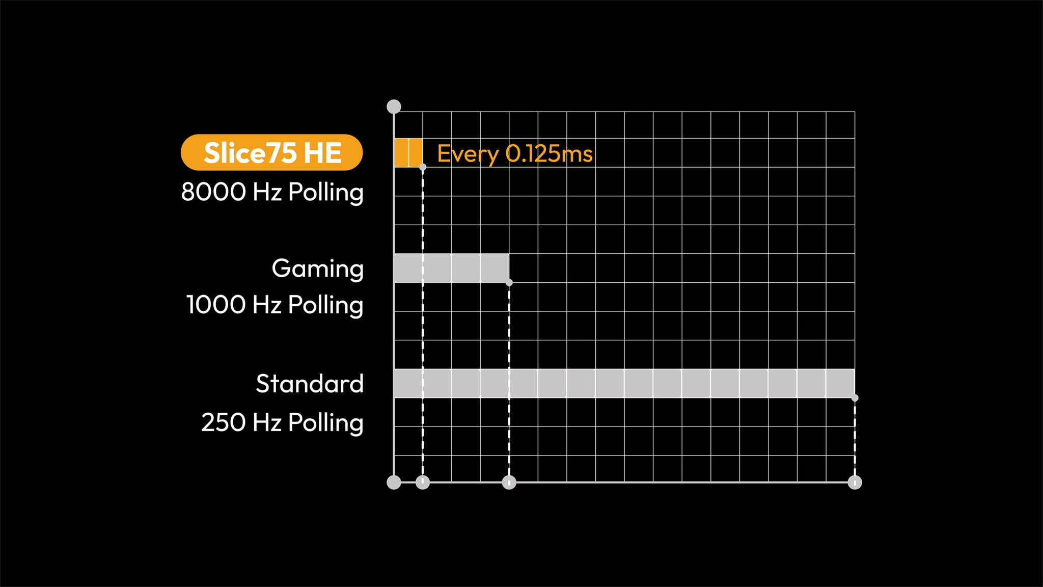 Chilkey Slice75 HE 8K Aluminum Keyboard