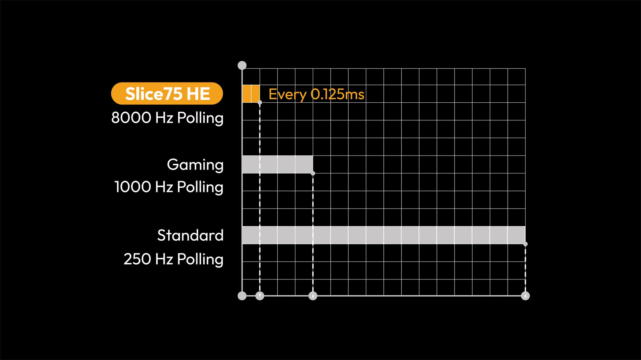 Chilkey Slice75 HE 8K Aluminum Keyboard