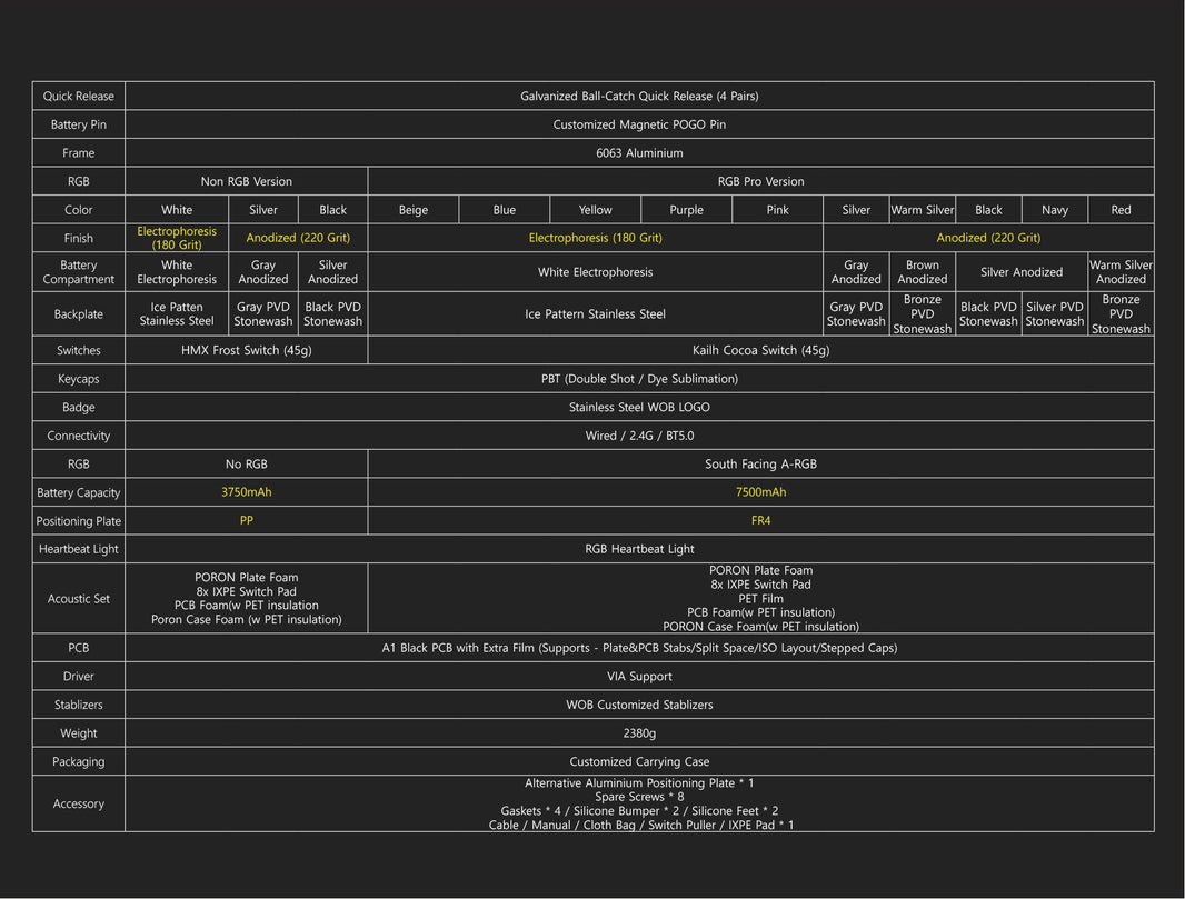 WOBKEY Keyboards and more