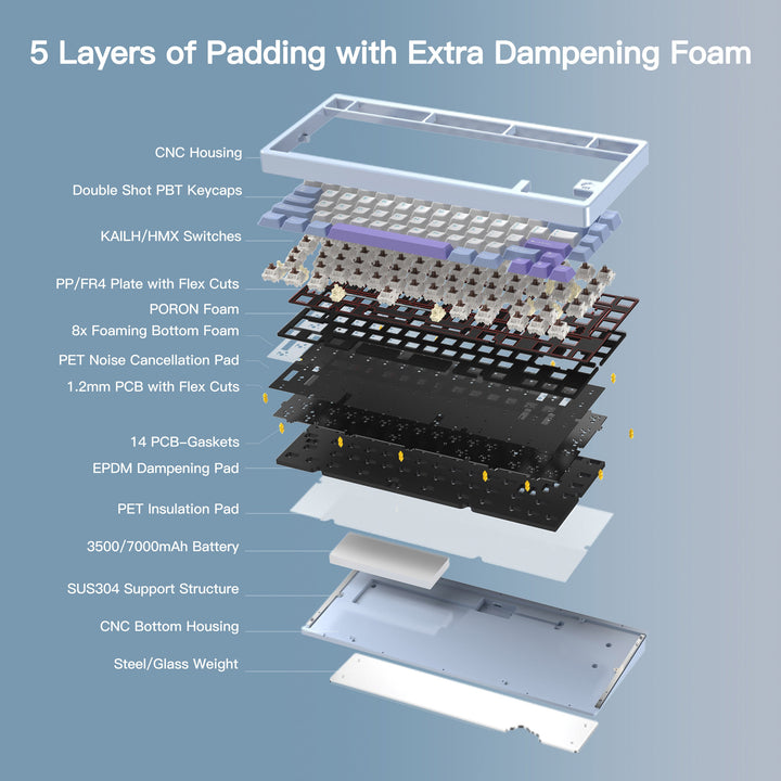 MK Keyboards and more