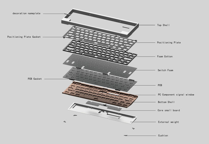 GDK Lab DK1-60 Barebones 60% Hotswap Wireless DIY Keyboard Kit Group B