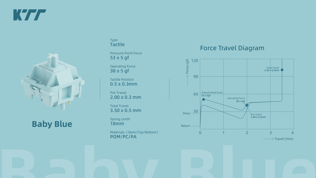 KTT Baby Blue 38g Tactile PCB Mount Switch