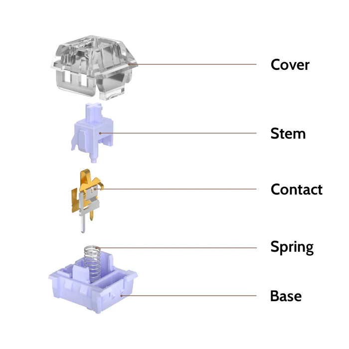 Kailh Polia 45g Tactile Plate Mount Switch