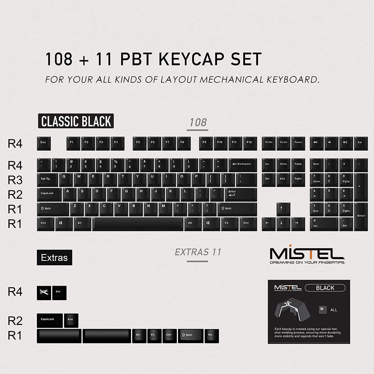 Mistel White on Black 119 Key OEM Profile Double Shot PBT Keycap Set
